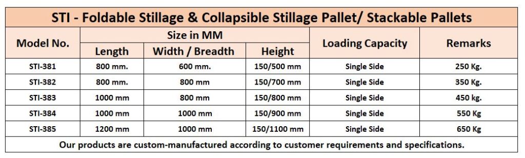 Steelage Pallets - STI - Sheetla Techno Industries